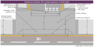 Inclusive Design at continuous footways, literature review